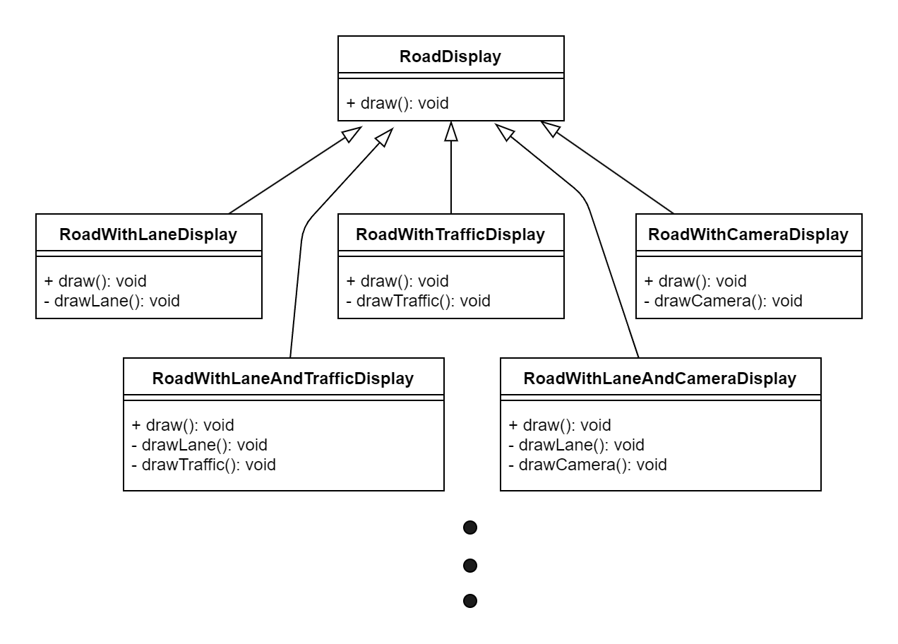 Decorator Pattern | Hoon Decorator Pattern | Hoon